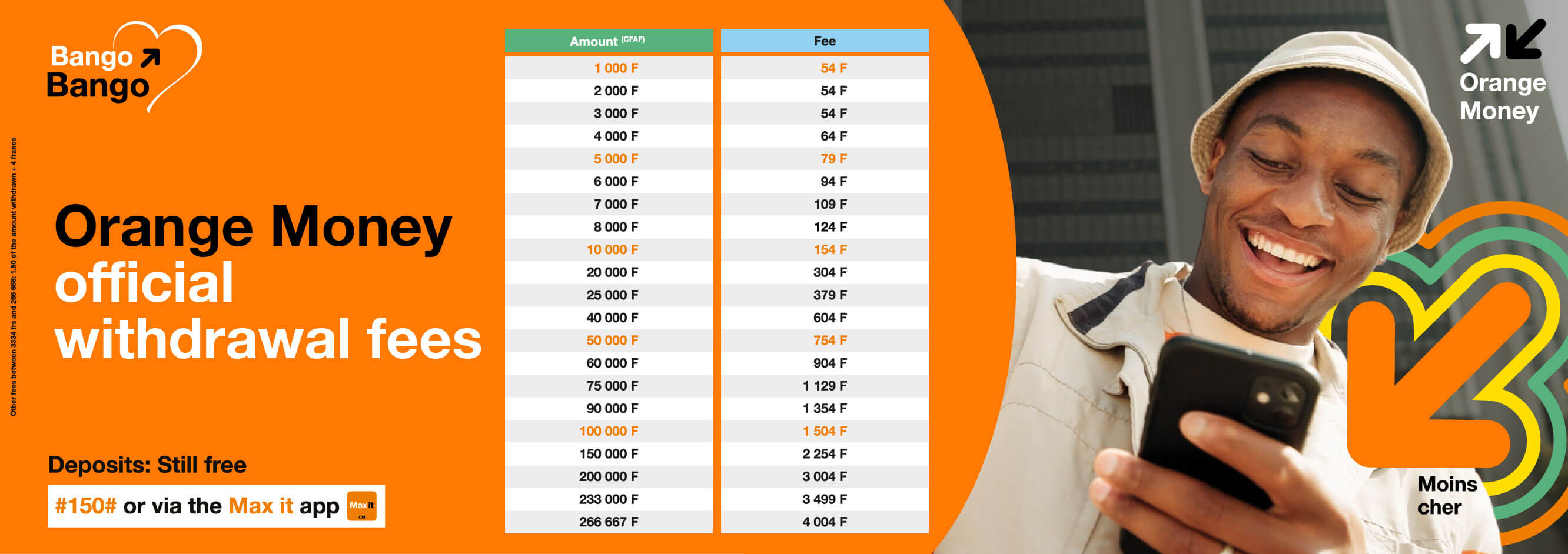Orange Money pricing | Orange Money Cameroun